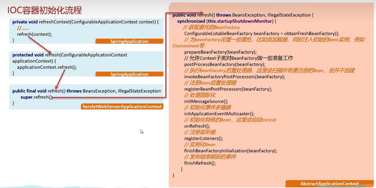 SSM框架面试篇 - kanostarの小屋 | 北辰的小屋