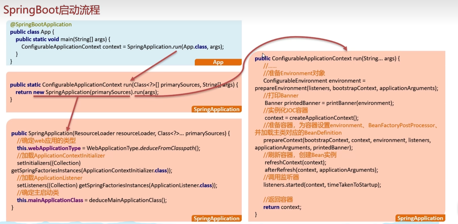 SSM框架面试篇 - kanostarの小屋 | 北辰的小屋